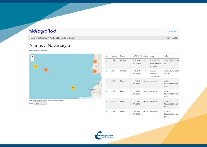 The Hydrographic Institute implements the OGC API standard