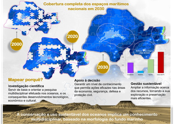 SEAMAP 2030 | Mapeamento do Mar Português | Instituto Hidrográfico